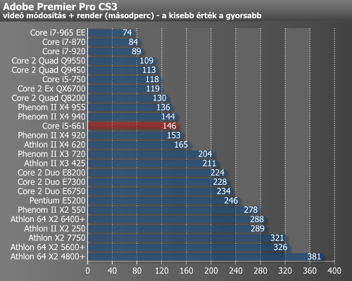 Mit tud a kétmagos Core i5 mint processzor? - PROHARDVER! Processzor ...
