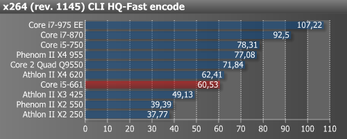 Mit tud a kétmagos Core i5 mint processzor? - PROHARDVER! Processzor ...