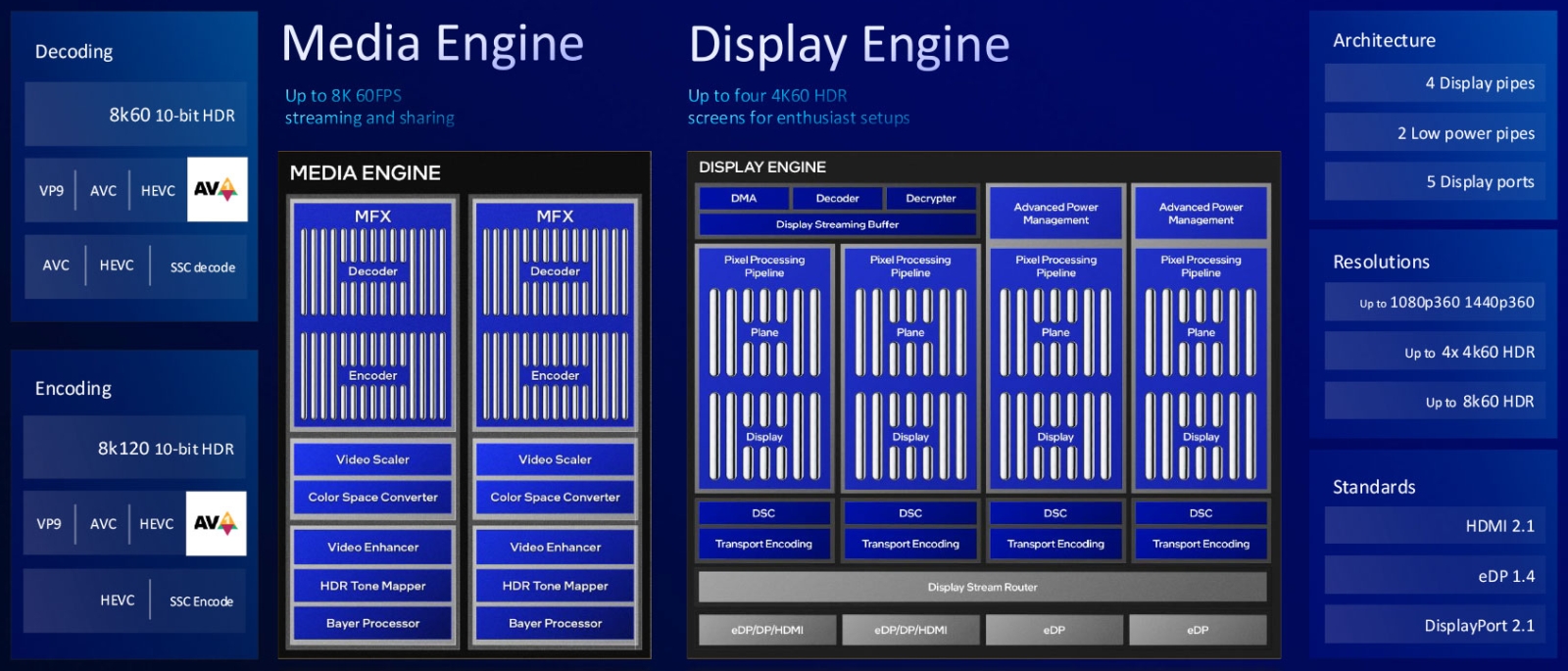 Arrow Lake az asztalon: Core Ultra 9 285K - PROHARDVER! Processzor ...