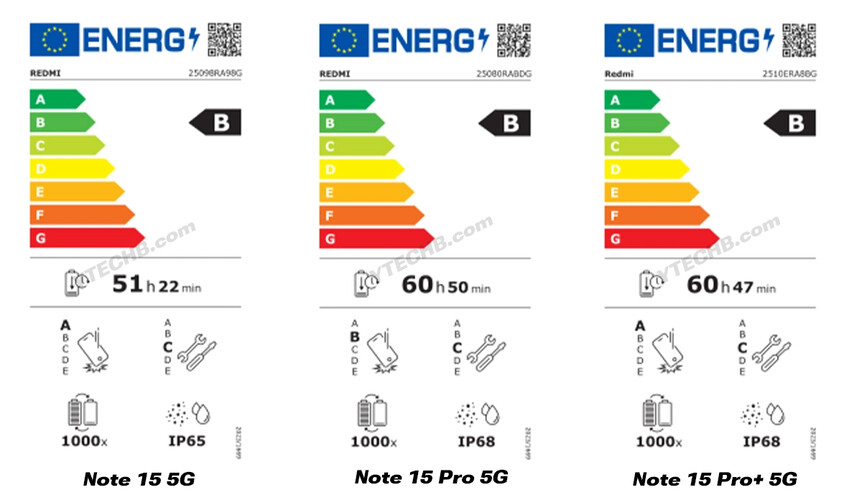 Képek, árak, és EU címkék három Redmi Note 15 5G telefonhoz ...