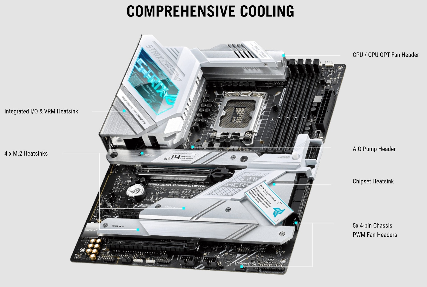 ASUS ROG Strix Z690-A Gaming WiFi D4 fehér / white + garancia - HardverApró