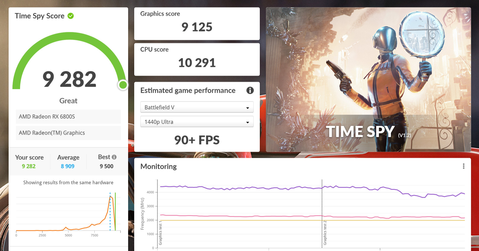Asus G14 GA402RK -1TB,6800S,16GB/AnimeMatrix - HardverApró