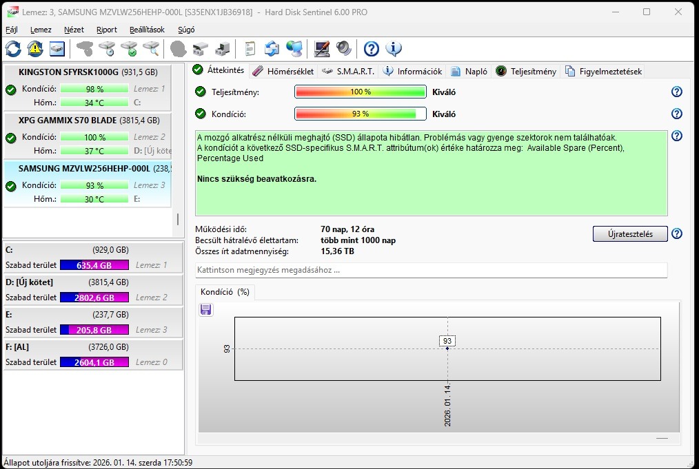 2 db 256Gb M2 - NVME SSD eladó - HardverApró