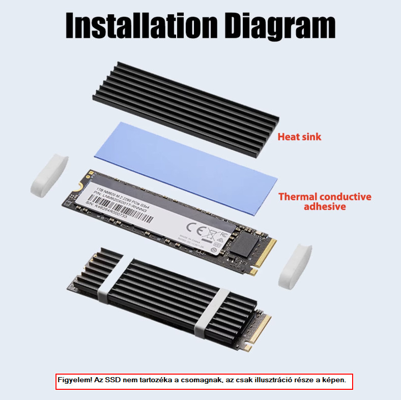 -ÚJ- M.2 (2280) PCIe/NVMe/Sata SSD hűtőborda +t.pad +spéci rögzítő gumi ...