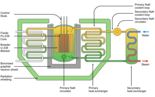 Atomerőművek - LOGOUT Akármi cikk - Nyomtatóbarát verzió