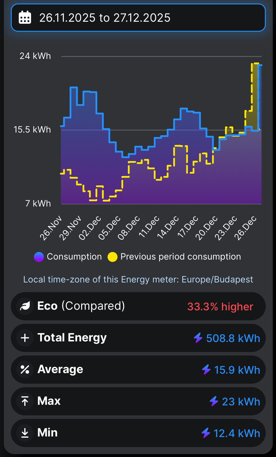 Milyen légkondit a lakásba? - LOGOUT Hozzászólások